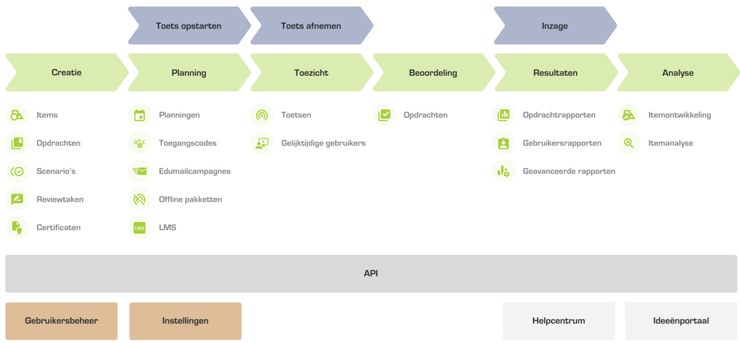 Over assessmentQ – Televic Education